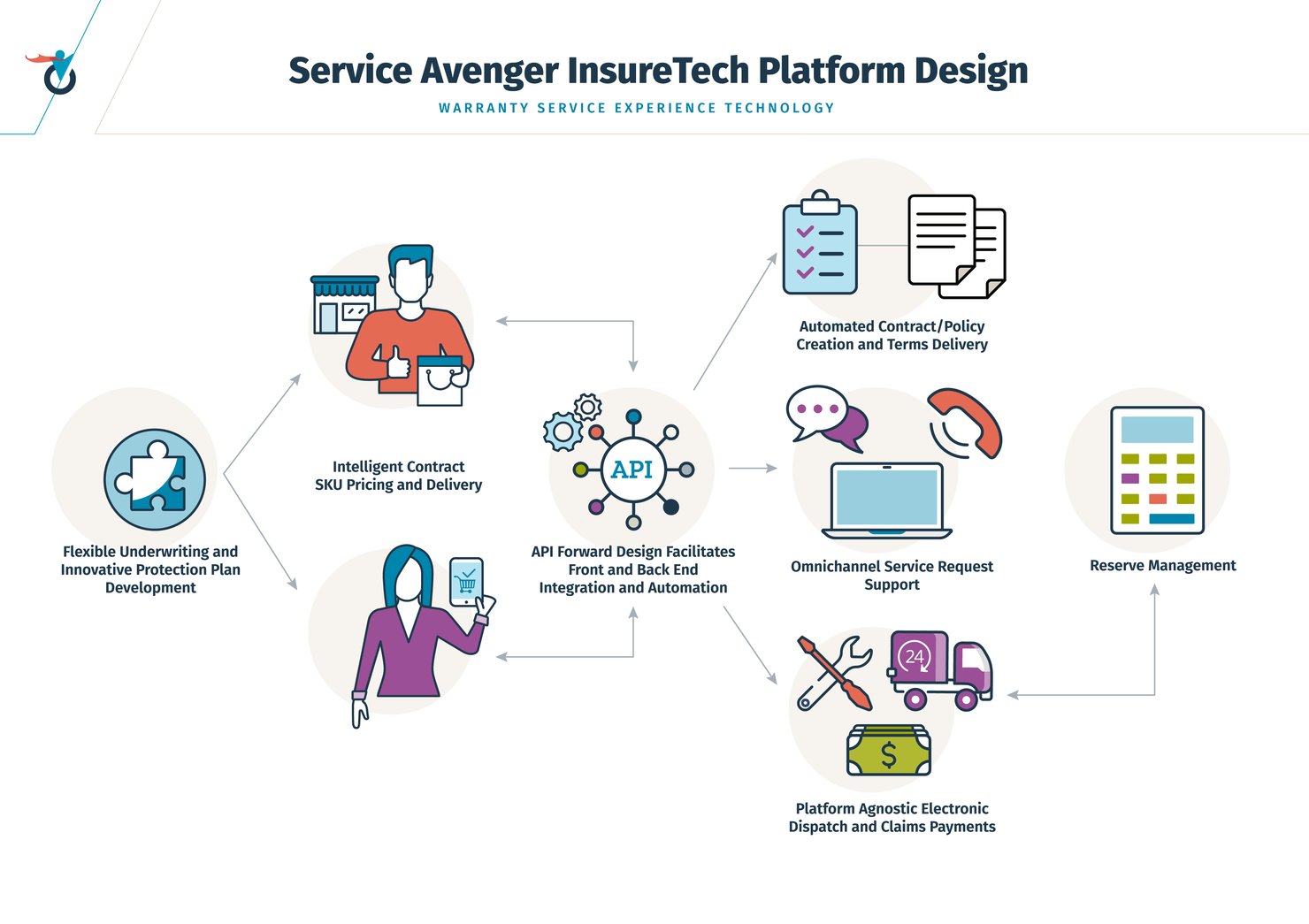 Insuretech Platform Expands in the US, Canada and Europe